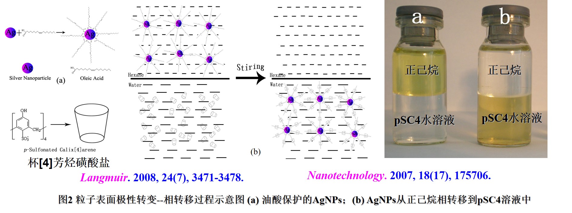 扬州大学教师个人主页服务平台 Chen Ming--Home-- 基于超分子自组装的表/界面化学研究